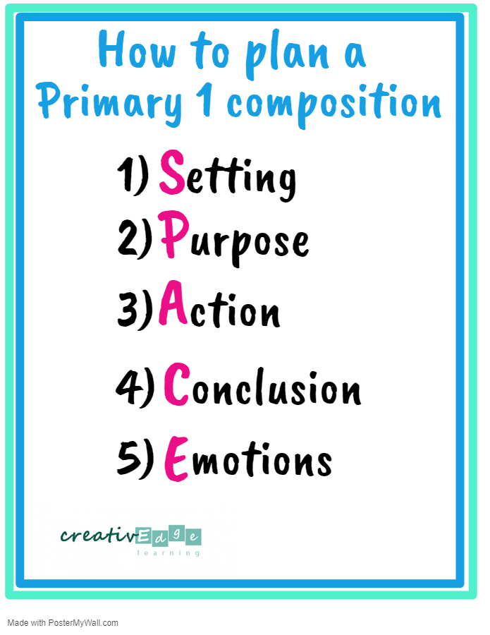 5 steps to write a picture composition for Primary 1 | Creativedge Learning